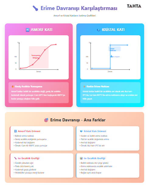 Amorf ve Kristal Katılar Nedir? Özellikleri ve Örnekleri